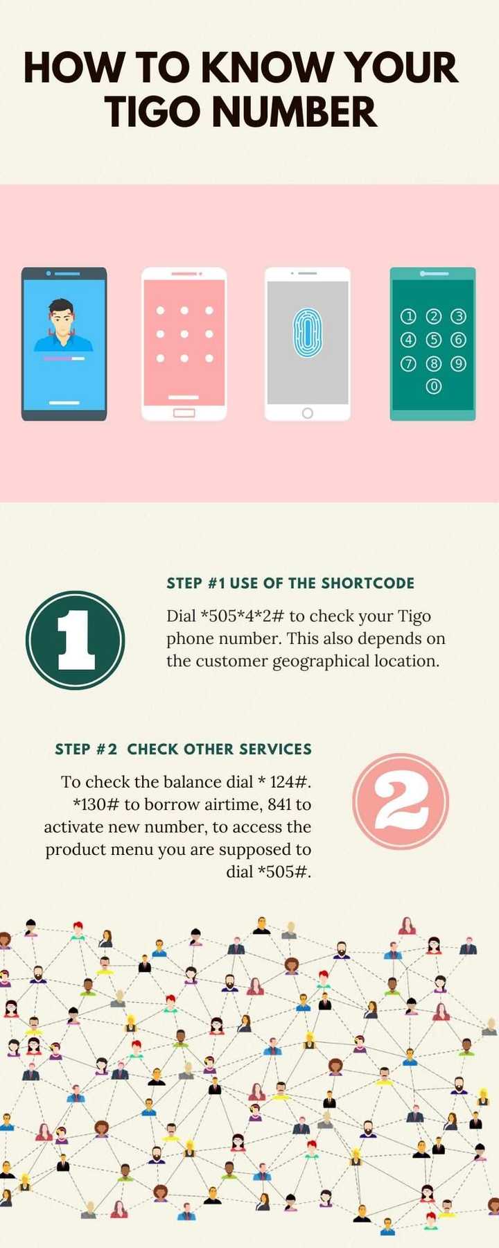 How to Know Your Tigo Number - YEN.COM.GH