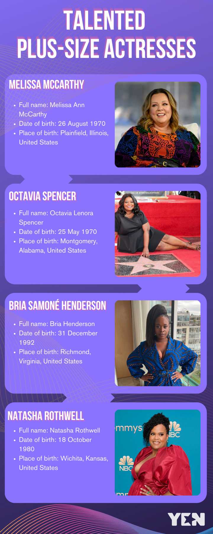 Top 20 talented plus-size actresses who are making it big in the movie ...