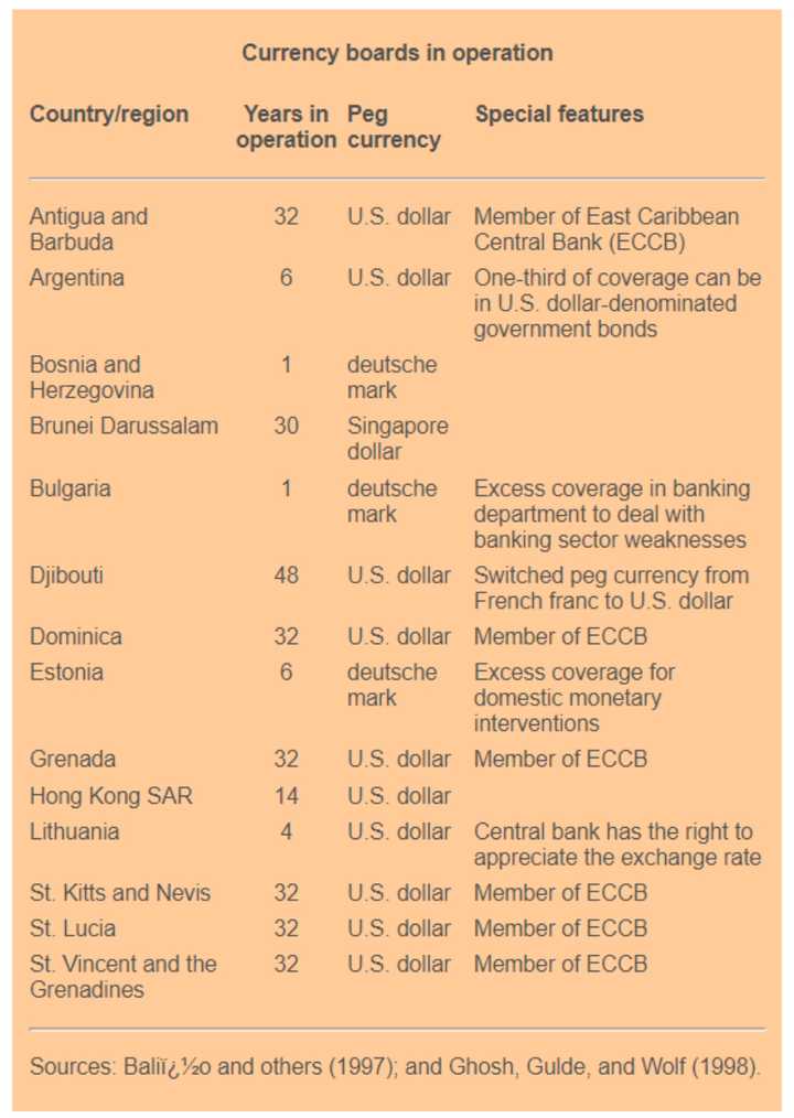 Currency Board: How It Operates And Why Professor Hanke Thinks It's ...