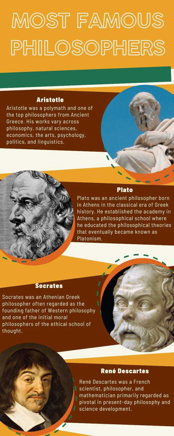 12 of the most famous philosophers and their ideologies that shaped the ...