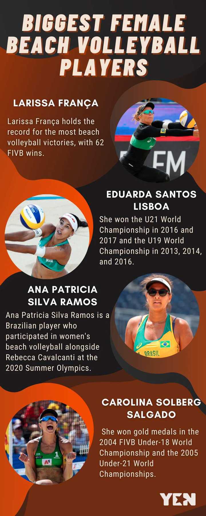 20 of the biggest female beach volleyball players with high ratings in ...
